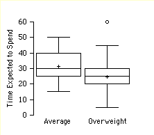 Descriptive Statistics